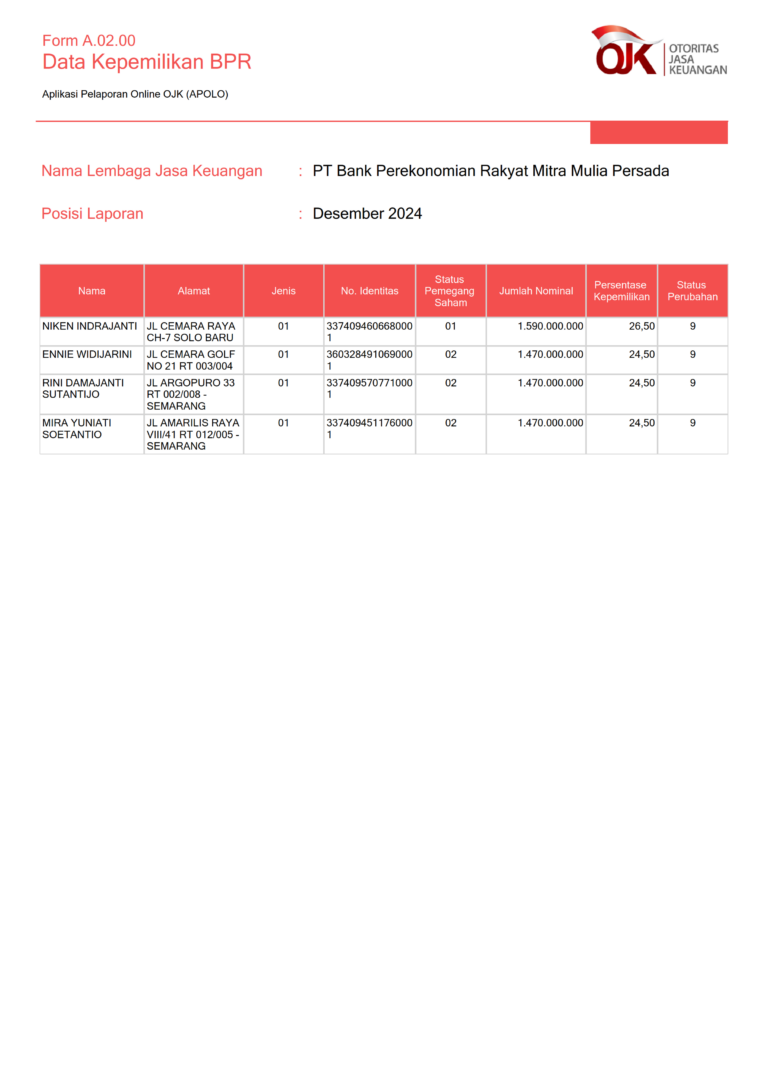 Laporan Tahunan 2024 – BPR MITRA MULIA PERSADA
